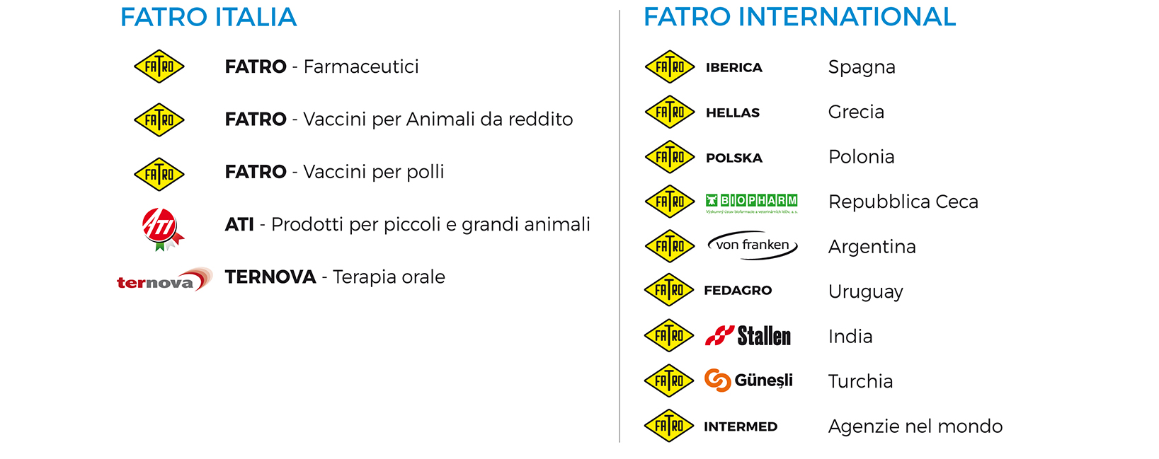Attività Internazionale - FATRO | La Salute Animale per la Salute dell'Uomo